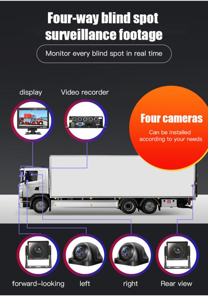 ODM Sony IMX225 Digital Wireless Side View Camera System 10in 4 Splits ...